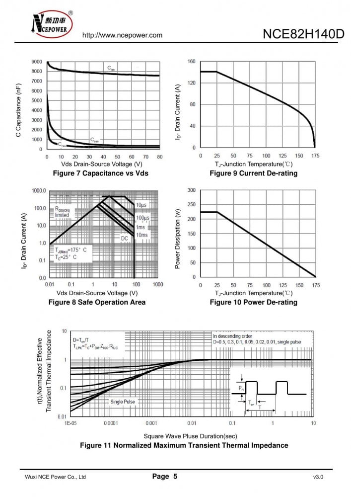 NCE82H140D datasheet page 5