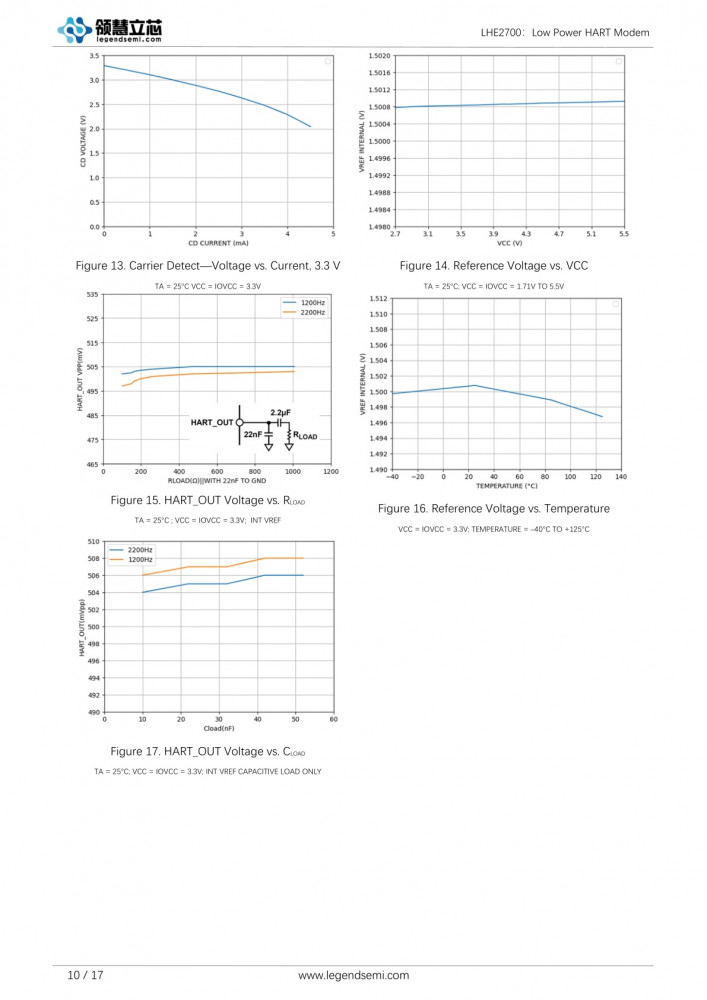 LHE2700FQG datasheet page 10