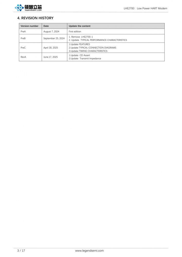 LHE2700FQG datasheet page 3