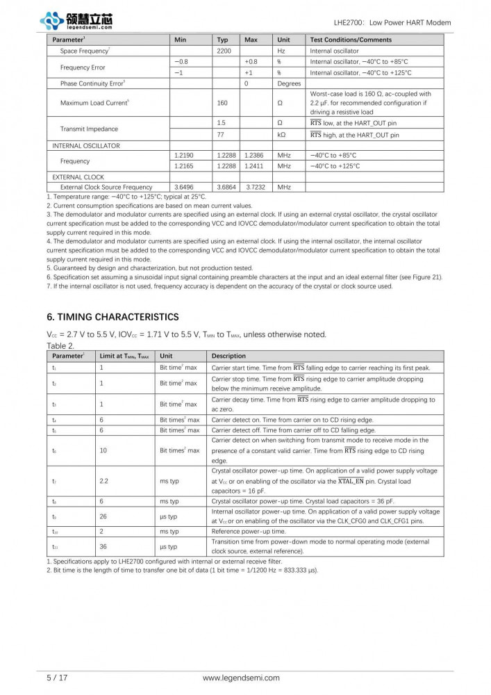 LHE2700FQG datasheet page 5
