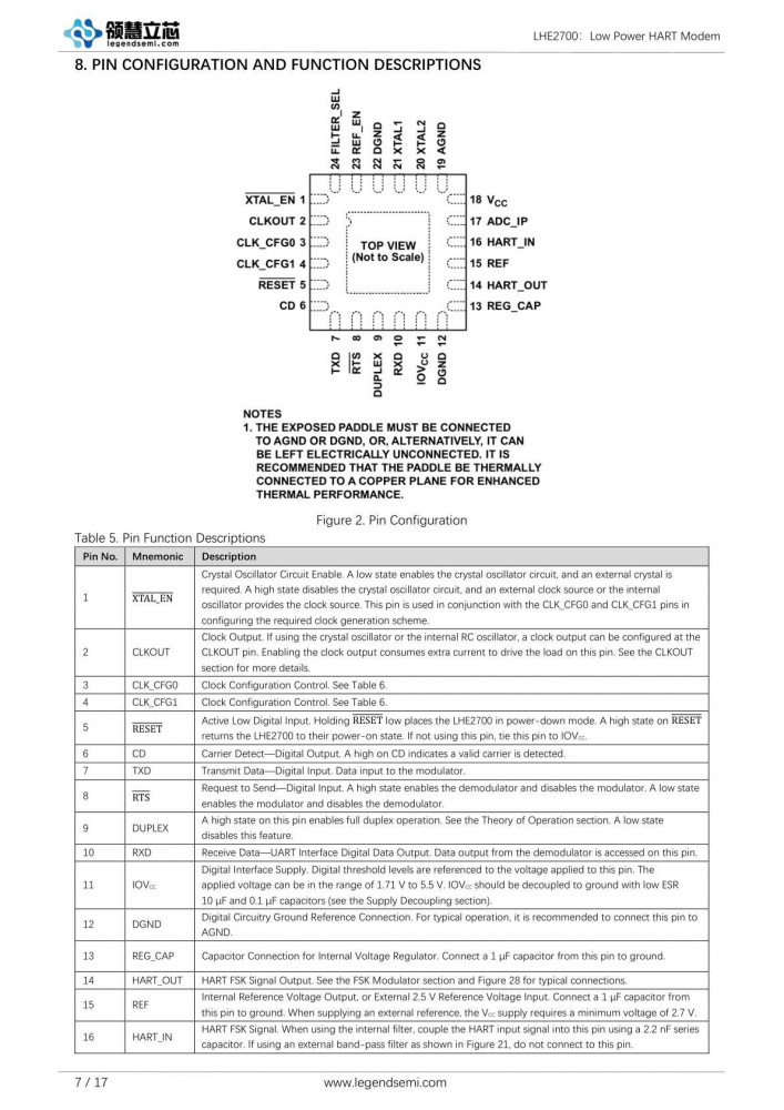 LHE2700FQG datasheet page 7