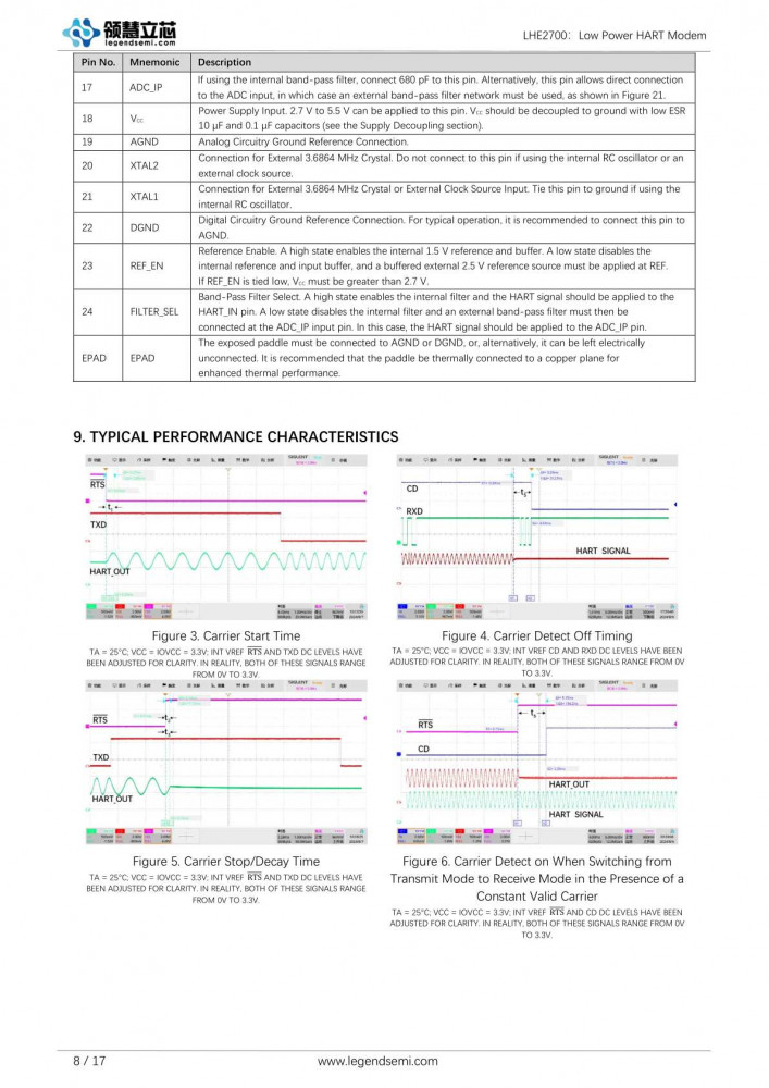 LHE2700FQG datasheet page 8