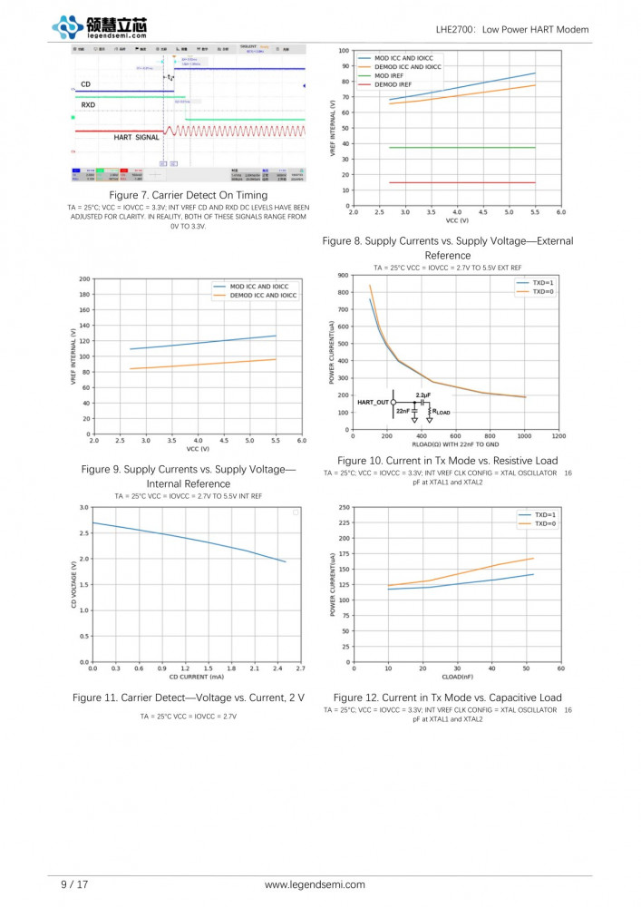 LHE2700FQG datasheet page 9