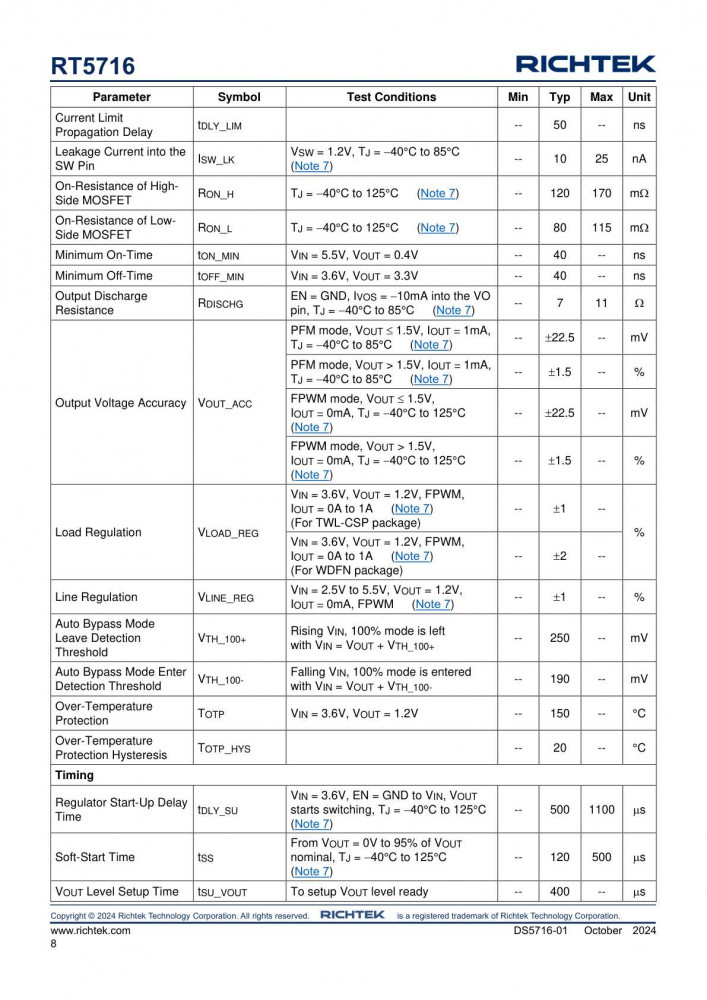 RT5716 datasheet page 8