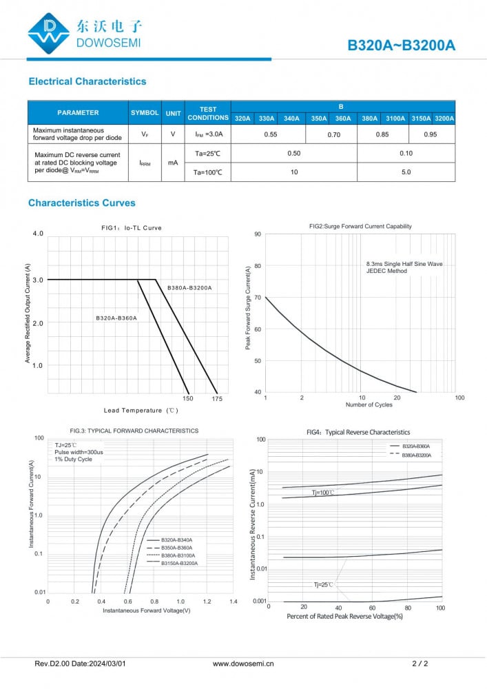 DOWO B360A datasheet page 2