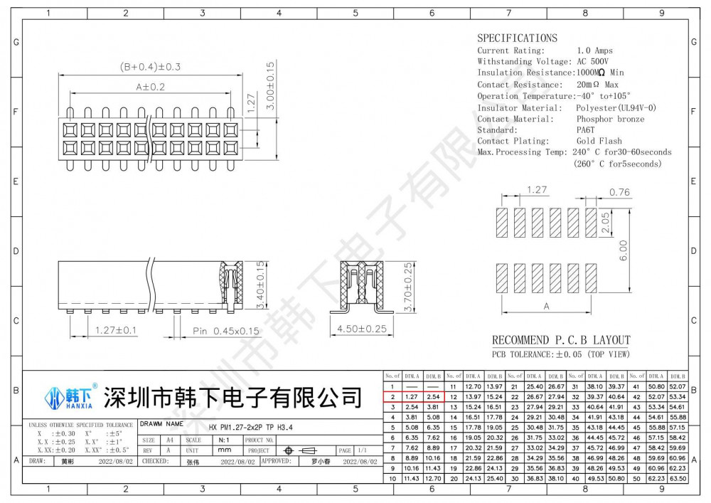 HX PM1.27-2x2P TP H3.4 technical drawing preview