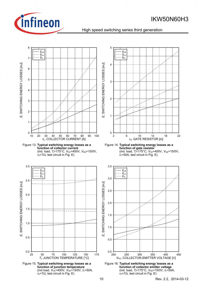 IKW50N60H3 datasheet page 10