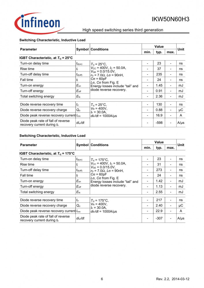 IKW50N60H3 datasheet page 6