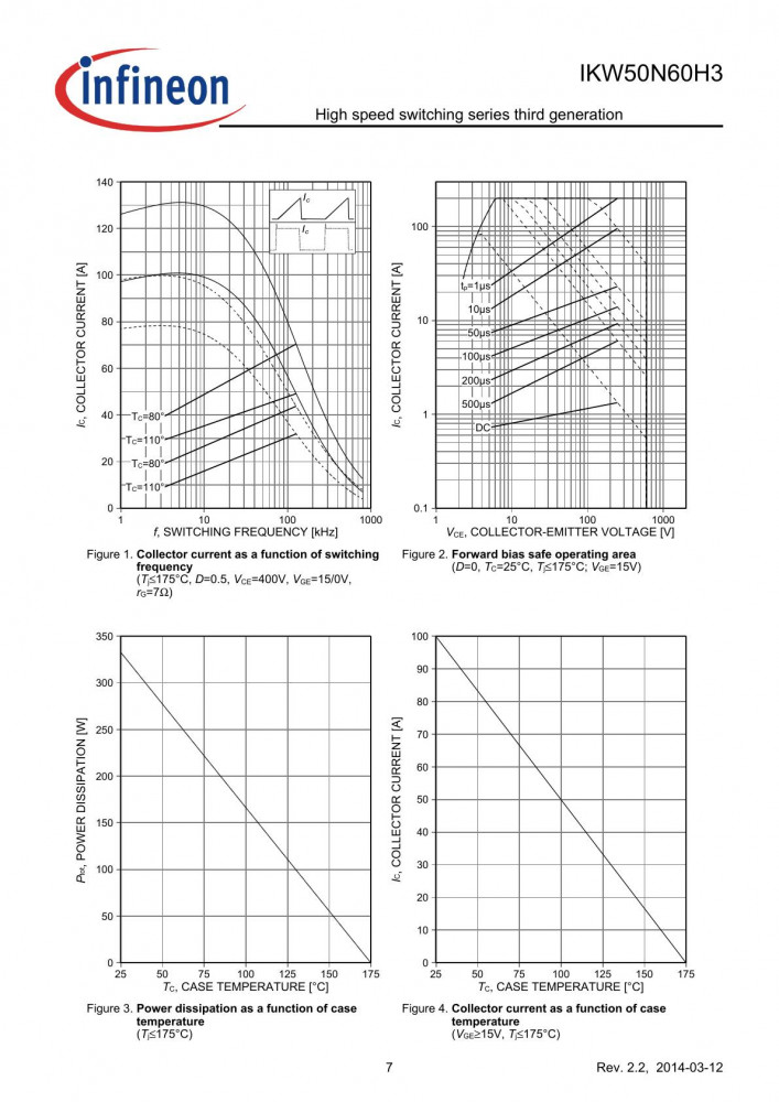 IKW50N60H3 datasheet page 7
