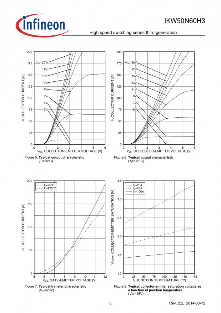 IKW50N60H3 datasheet page 8