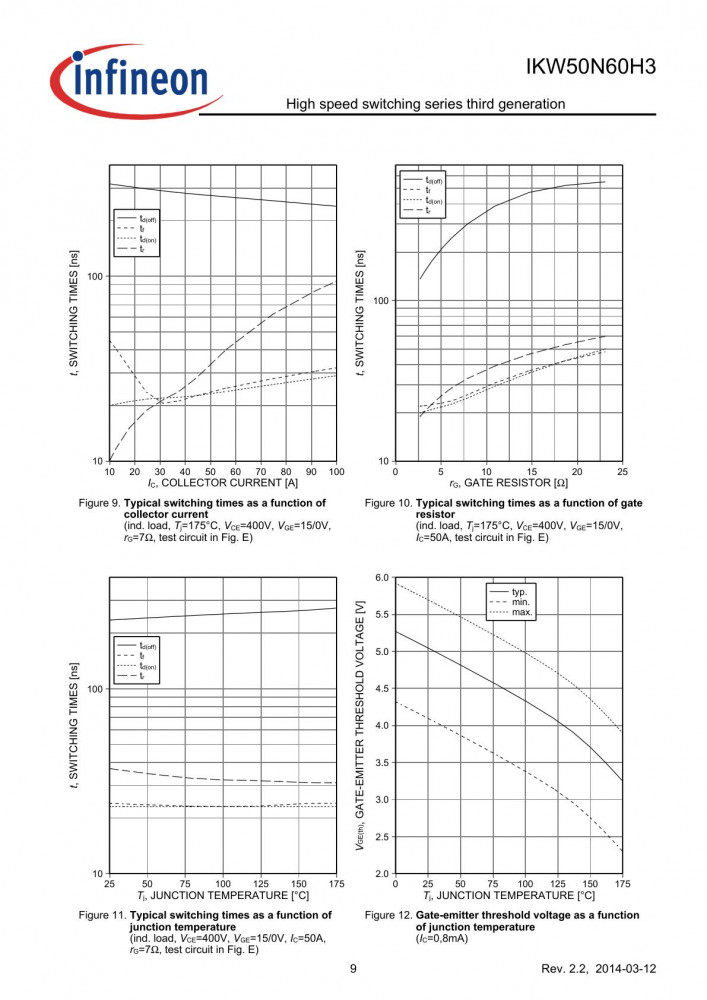 IKW50N60H3 datasheet page 9