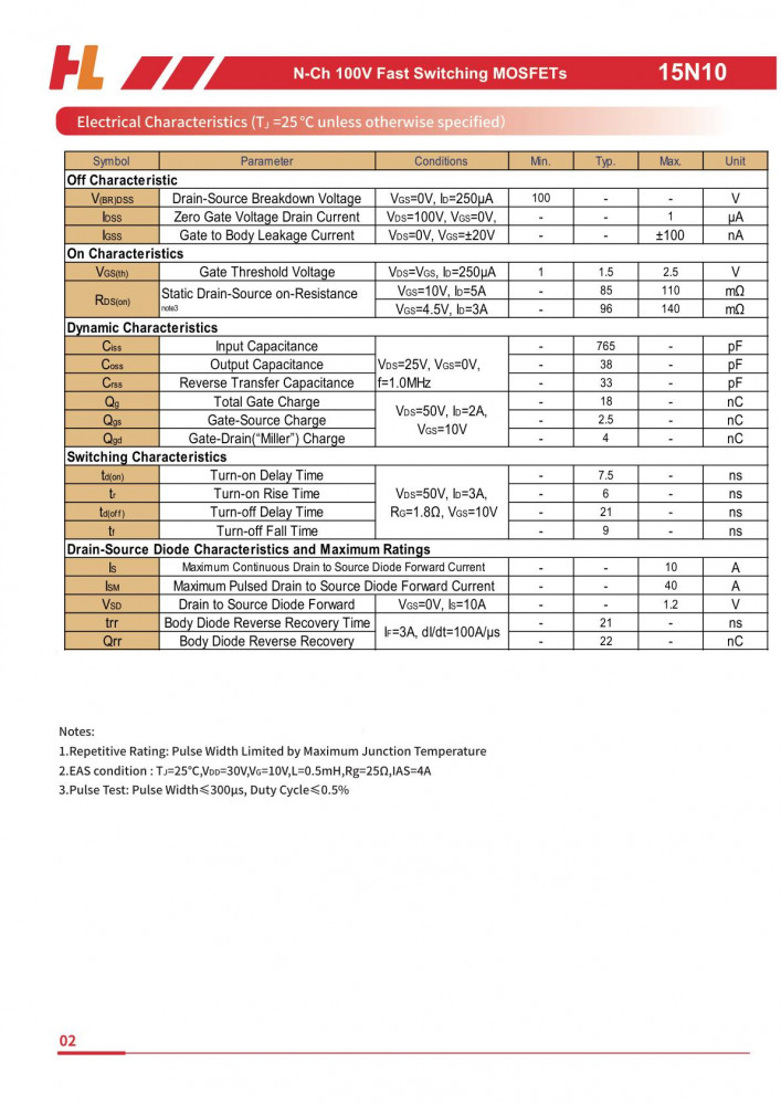 15N10 datasheet page 2