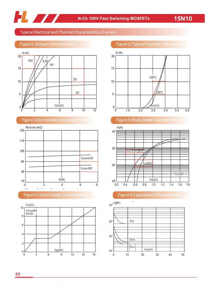 15N10 datasheet page 3