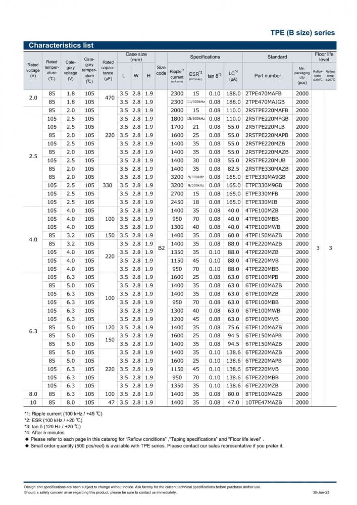 PANASONIC TPE series document page 2