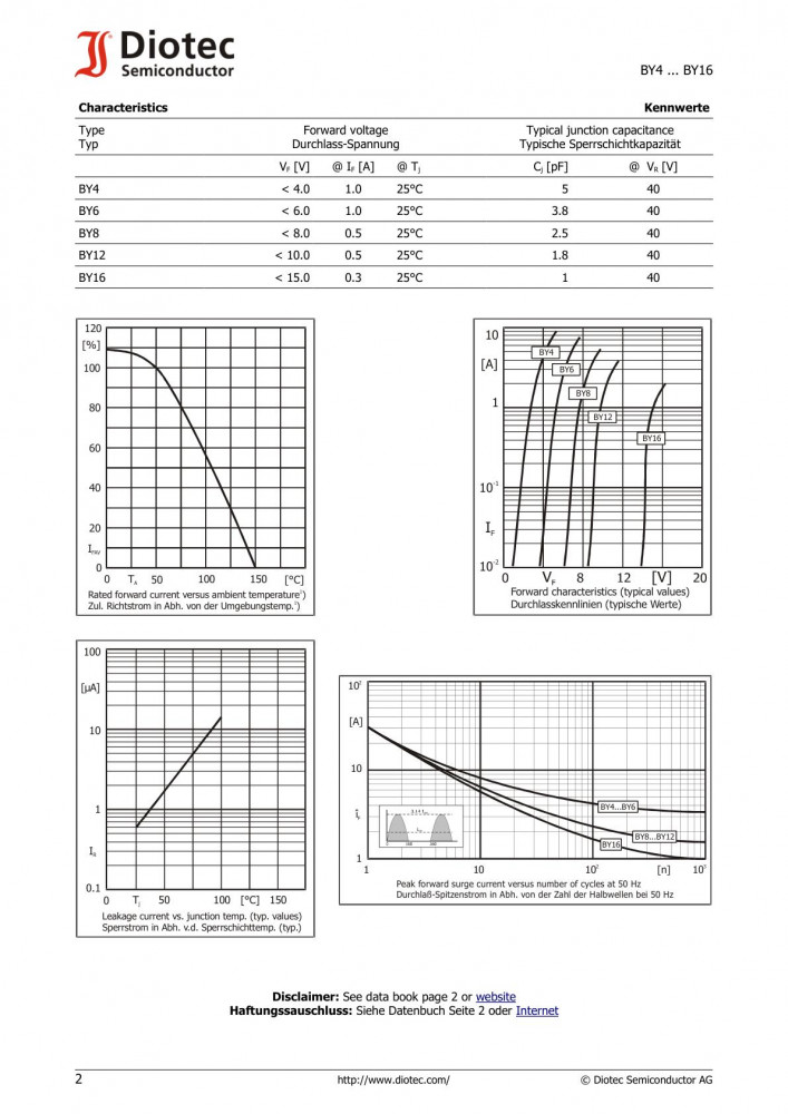 DIOTEC BY16 datasheet page 2