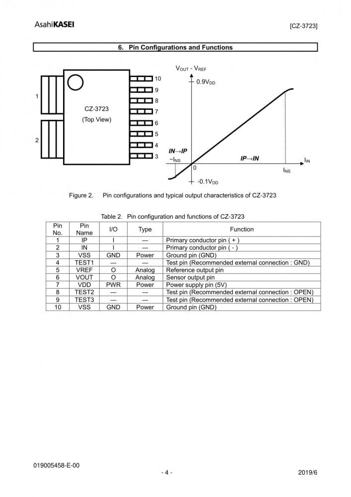 CZ3723 datasheet page 4