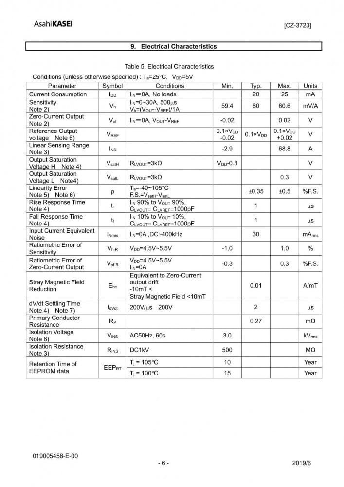 CZ3723 datasheet page 6