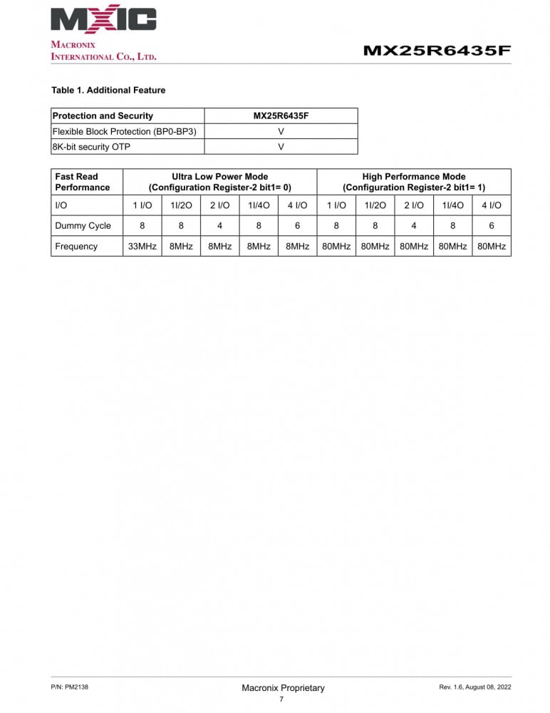 MX25R6435F datasheet page 7