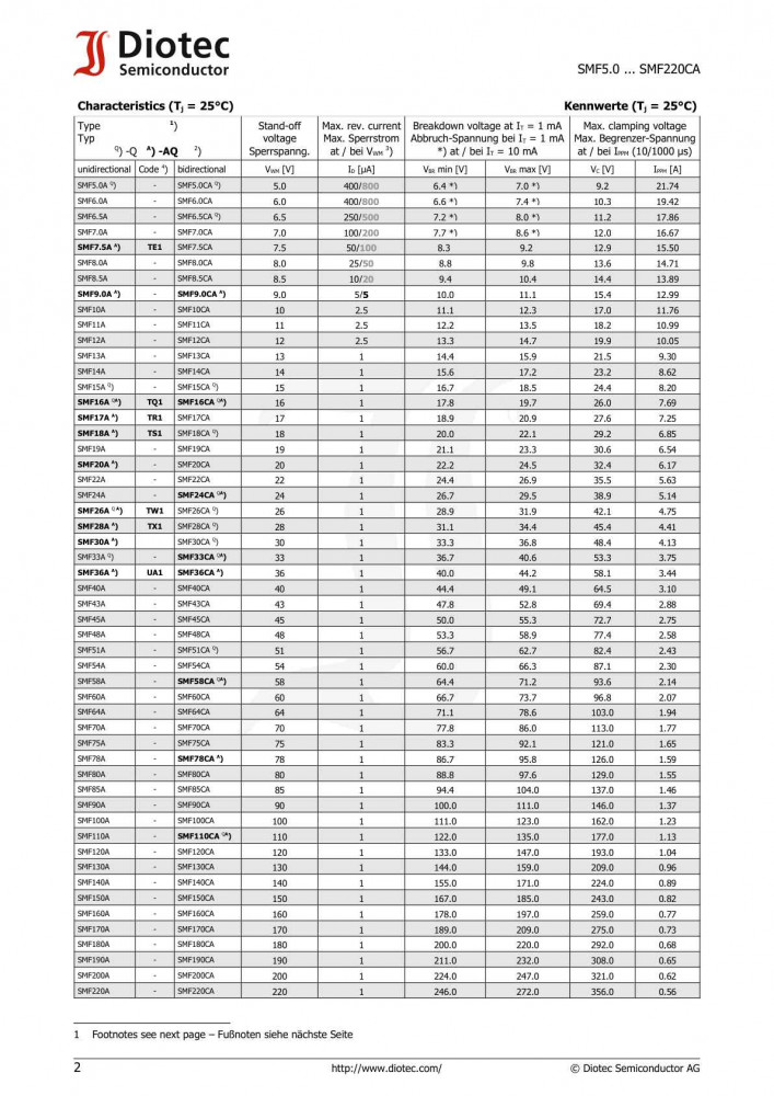 SMF series technical document page 2