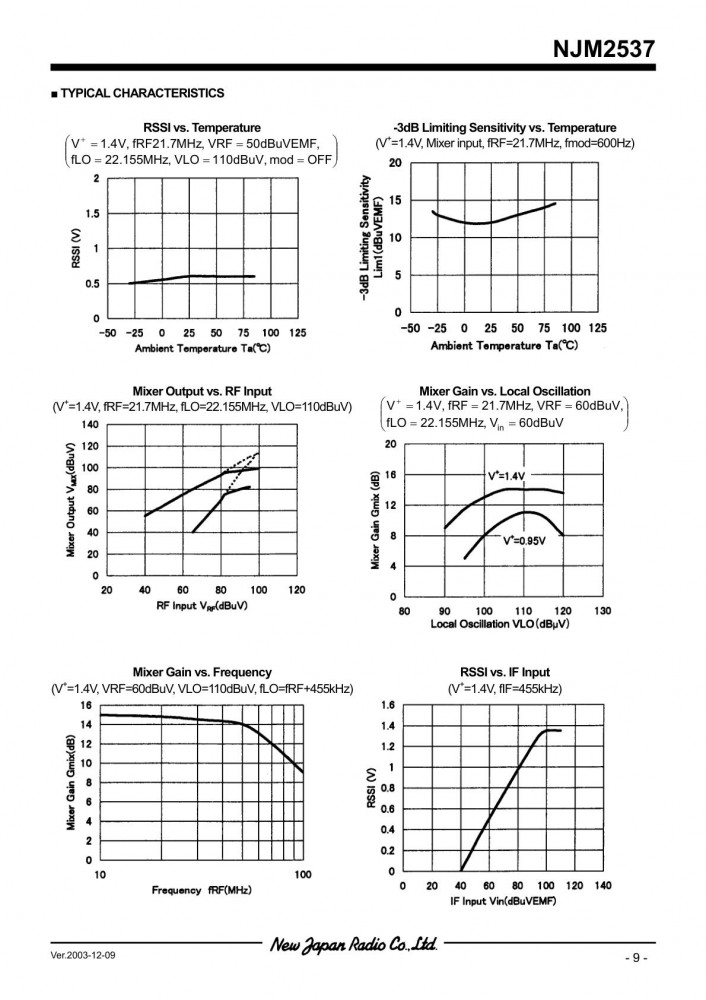 NJM2537 datasheet page 9