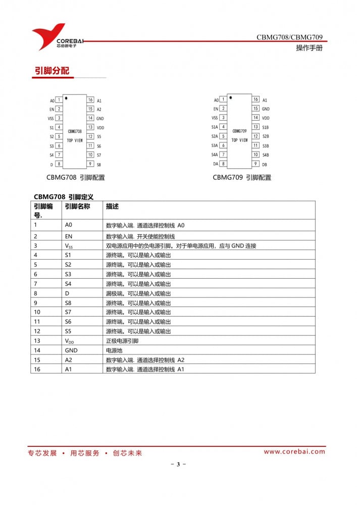 CBMG708ATS16 datasheet page 3