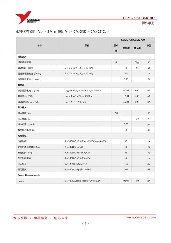 CBMG708ATS16 datasheet page 7