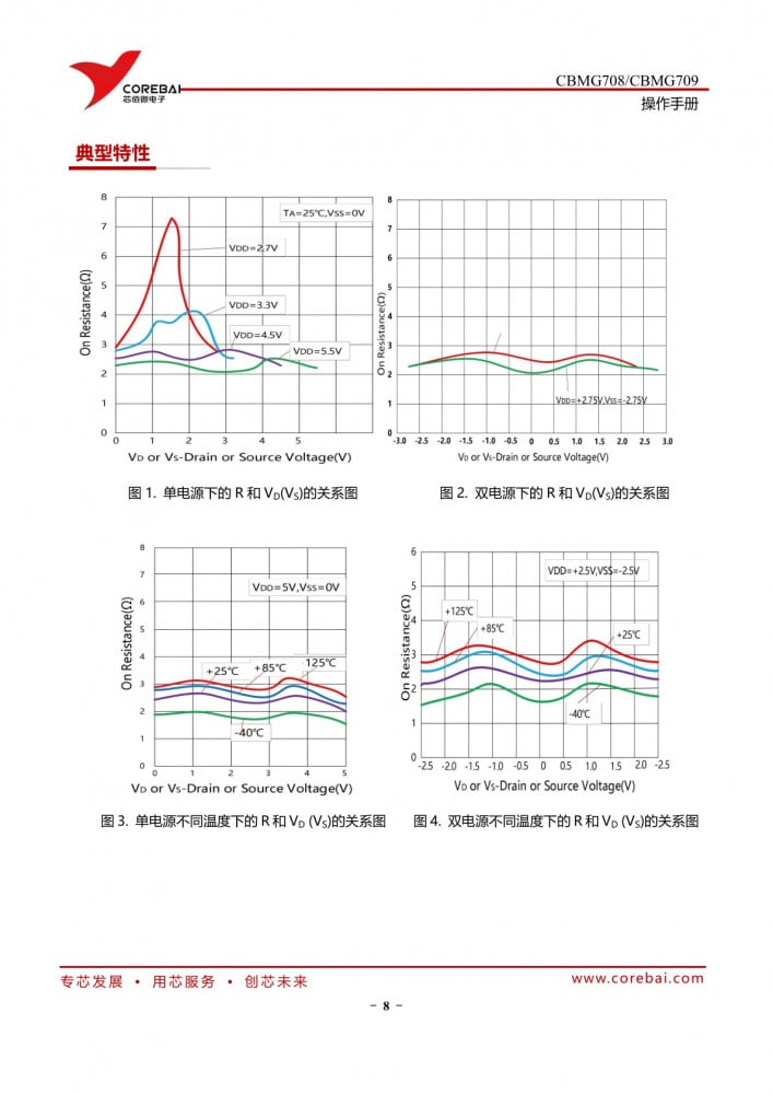 CBMG708ATS16 datasheet page 8