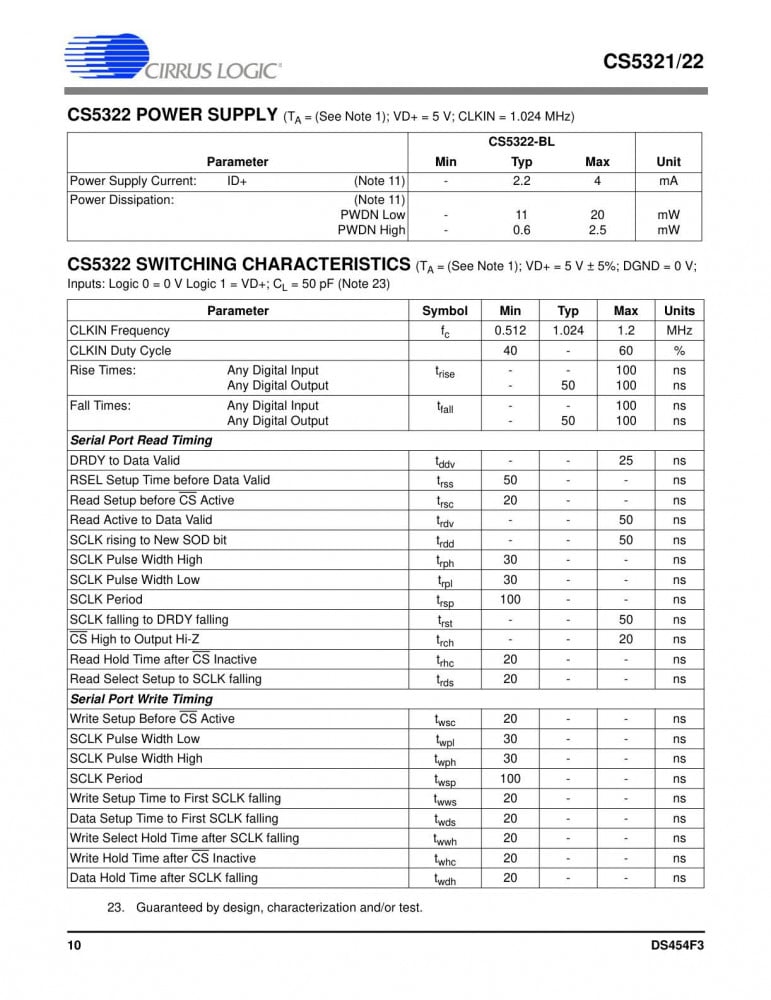 CS5321-BL datasheet page 10