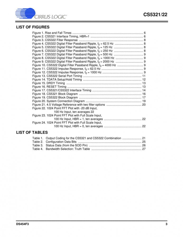 CS5321-BL datasheet page 3