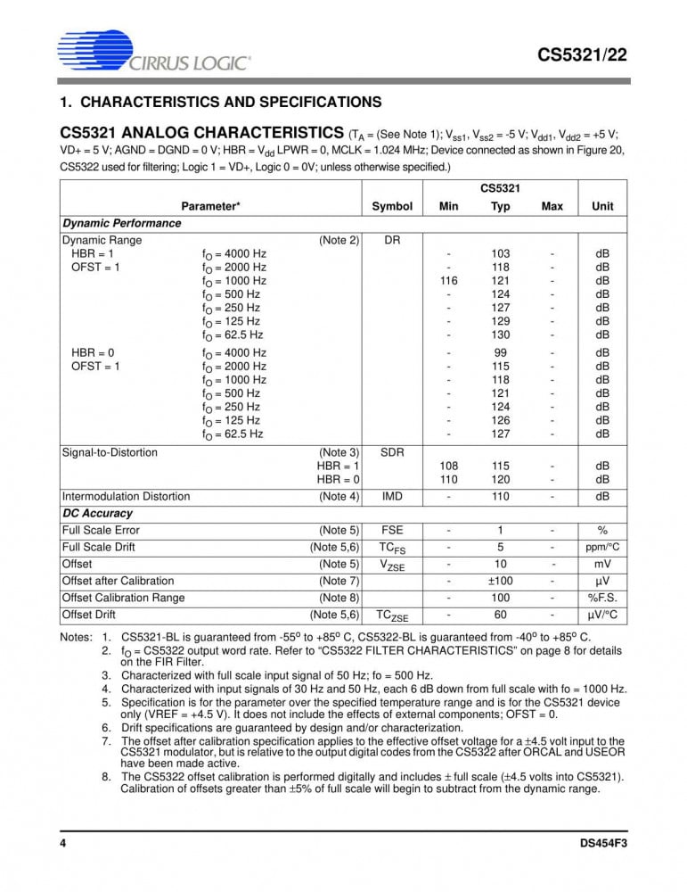 CS5321-BL datasheet page 4
