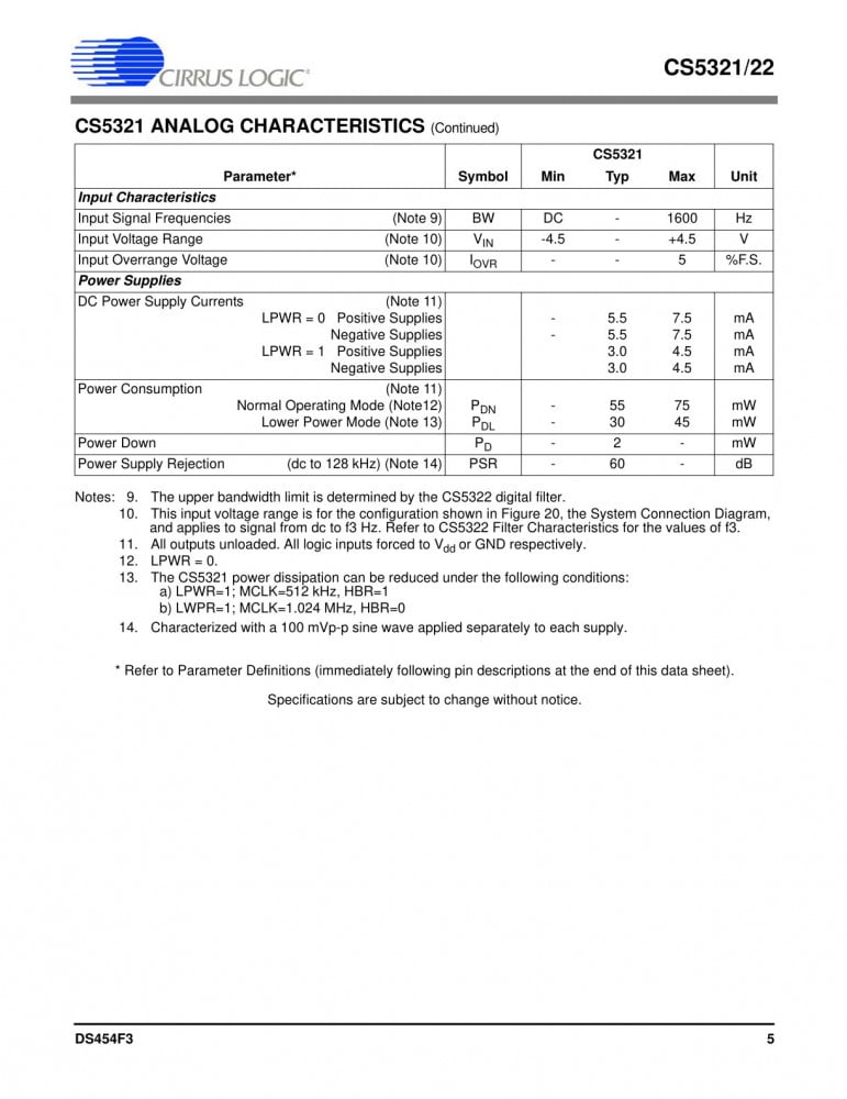 CS5321-BL datasheet page 5