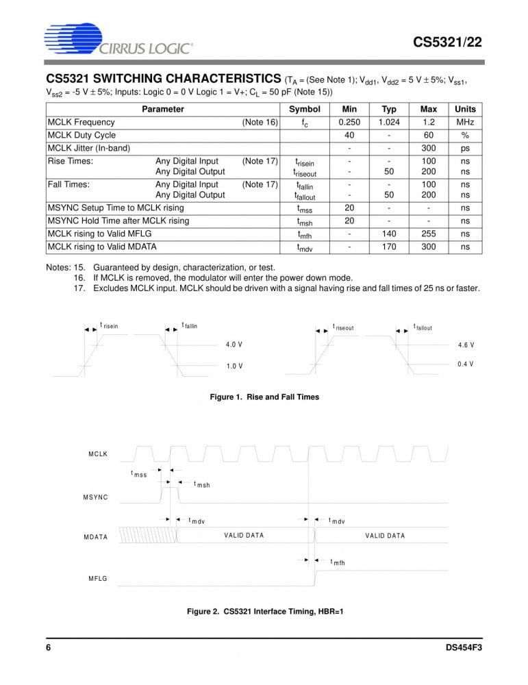 CS5321-BL datasheet page 6