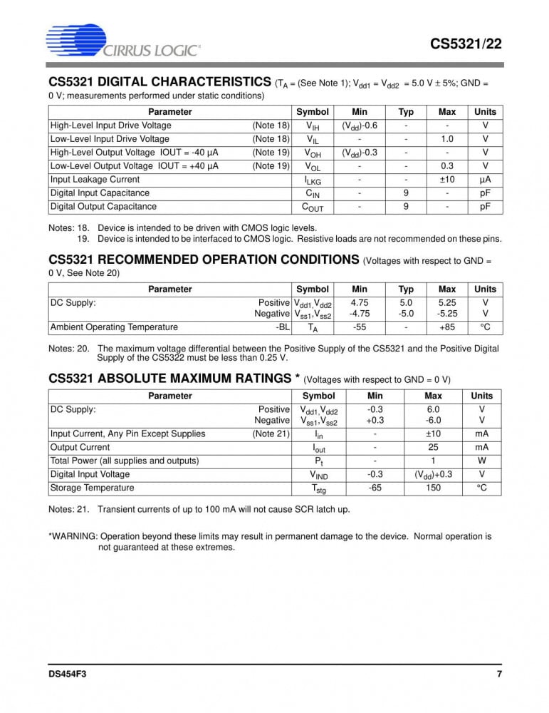 CS5321-BL datasheet page 7