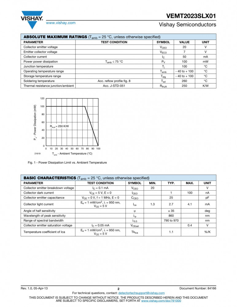 VEMT2023SLX01 datasheet page 2