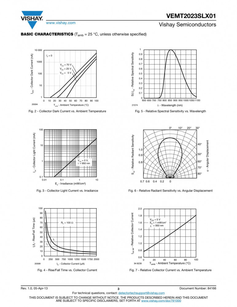 VEMT2023SLX01 datasheet page 3