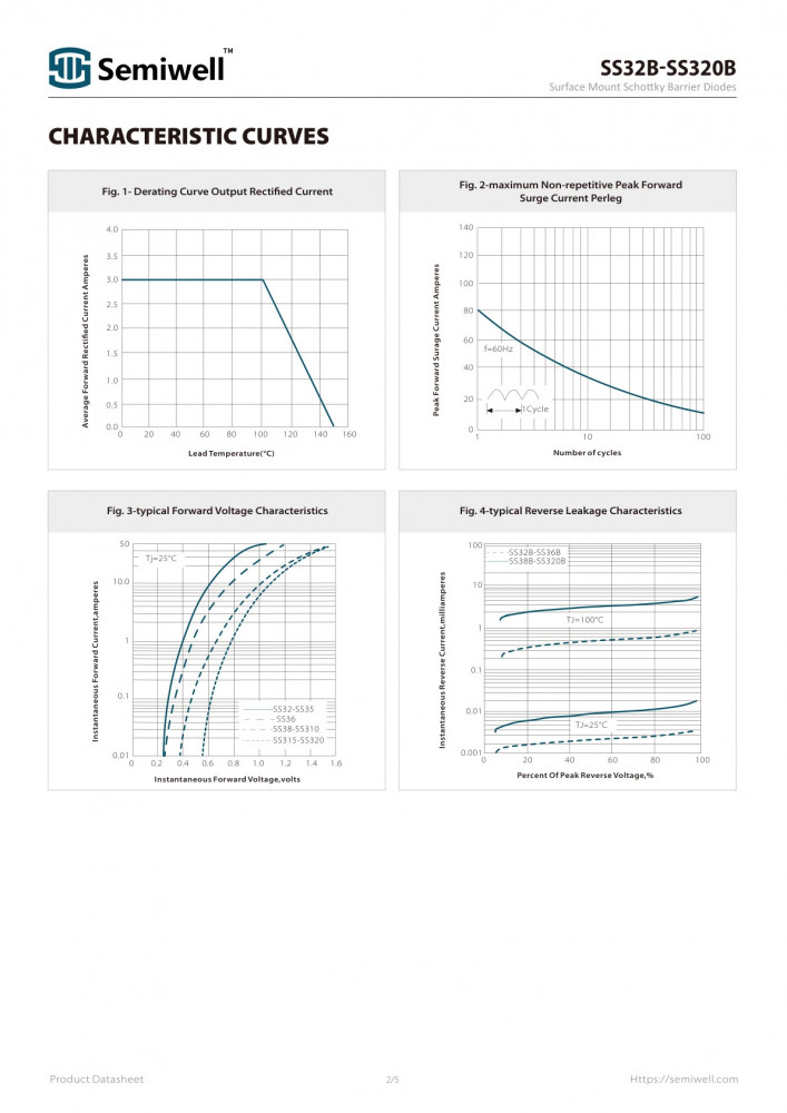 Semiwell SS34B datasheet page 2