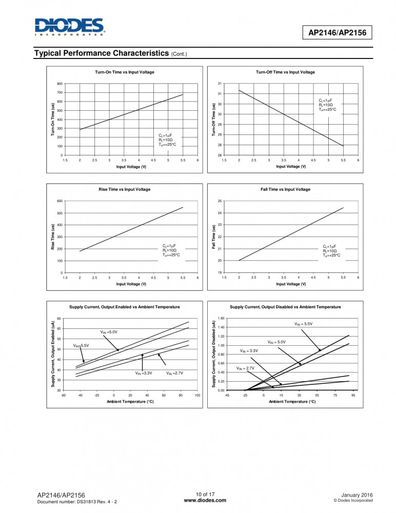 AP2146MPG-13 datasheet page 10
