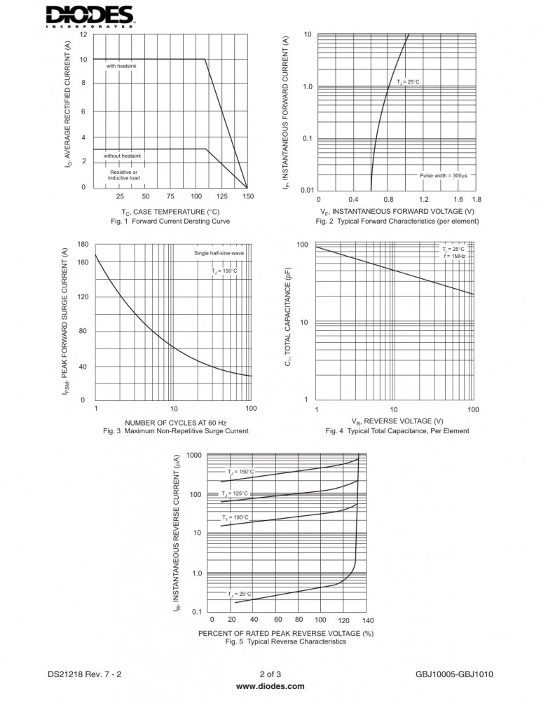 GBJ1006-F datasheet page 2