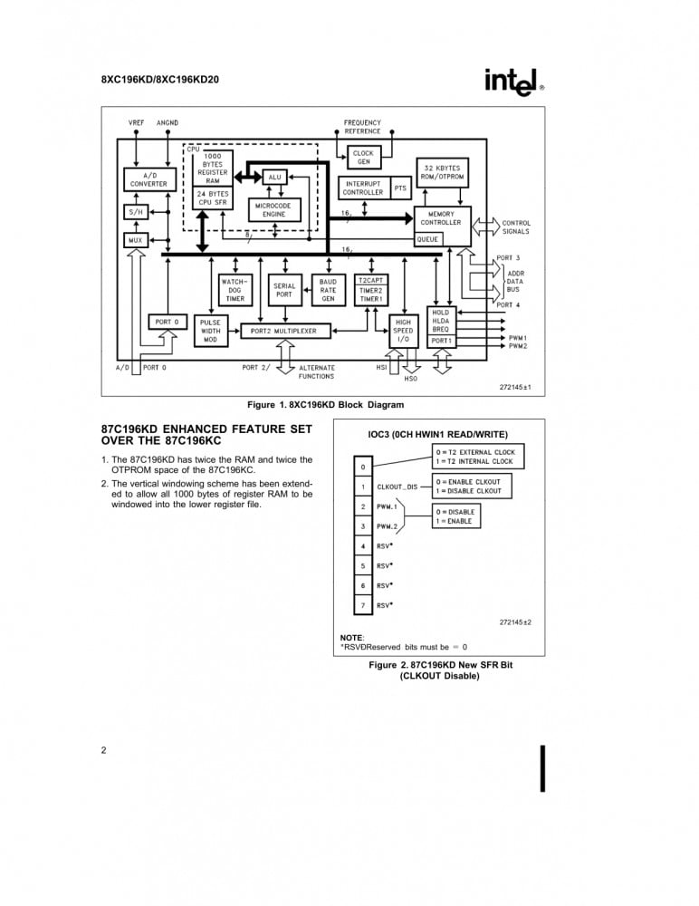 N87C196KD-20 datasheet page 3