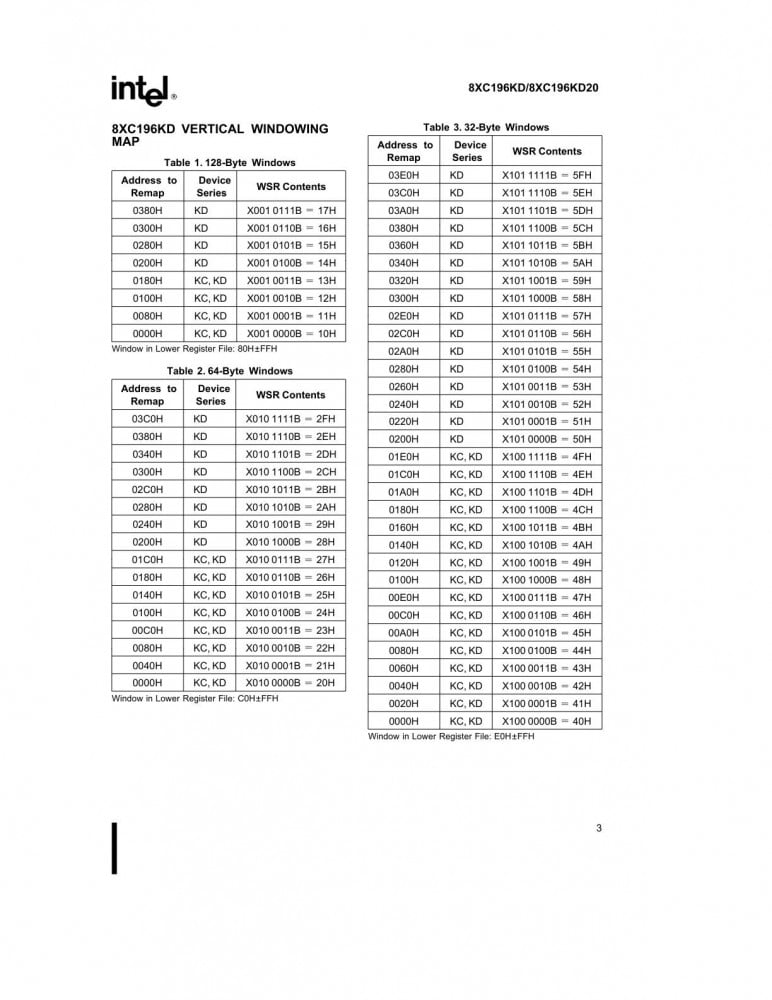 N87C196KD-20 datasheet page 4