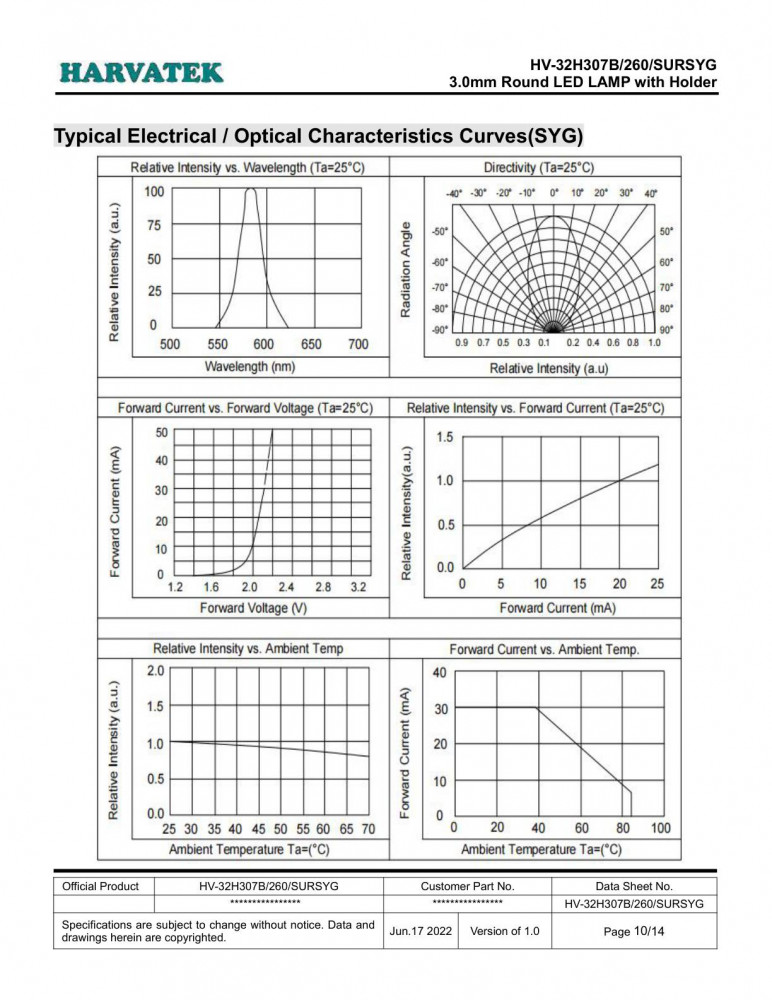 HV-32H307B/260/SURSYG datasheet page 10