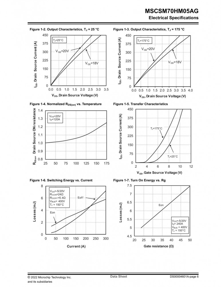 MSCSM70HM05AG datasheet page 6