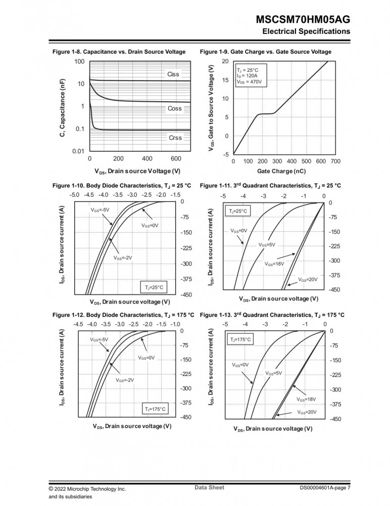 MSCSM70HM05AG datasheet page 7