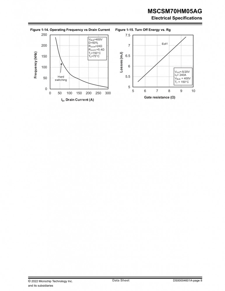 MSCSM70HM05AG datasheet page 8