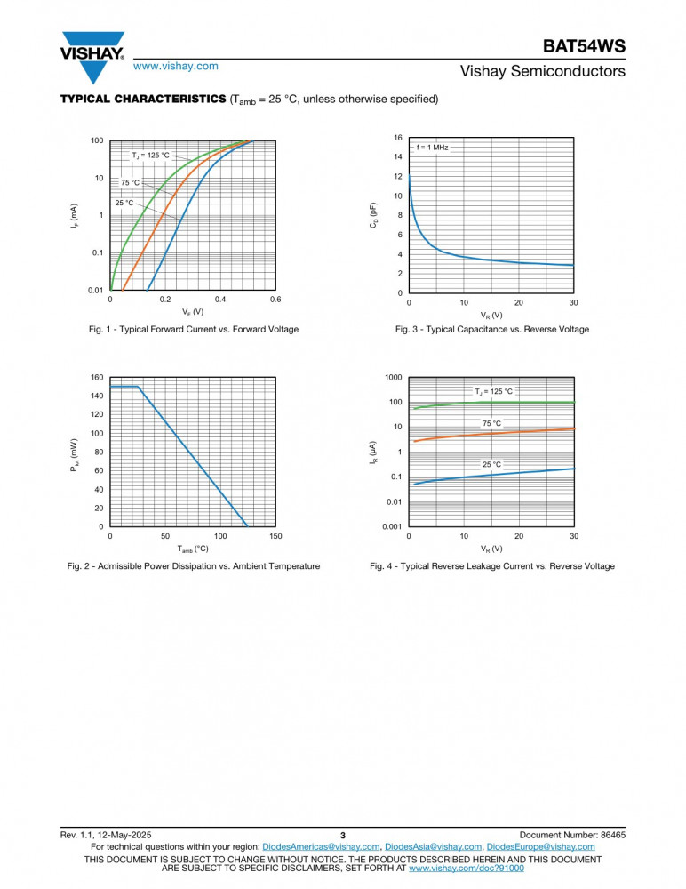 BAT54WS datasheet page 3
