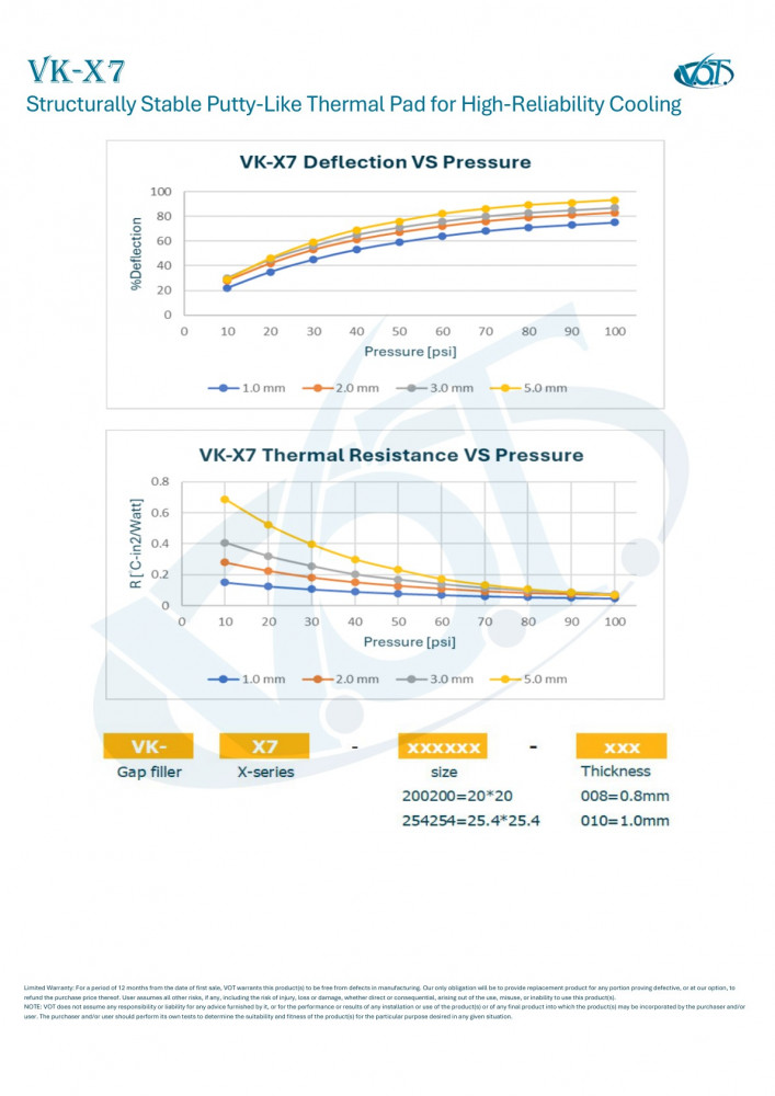 VK-X7 technical document, page 2
