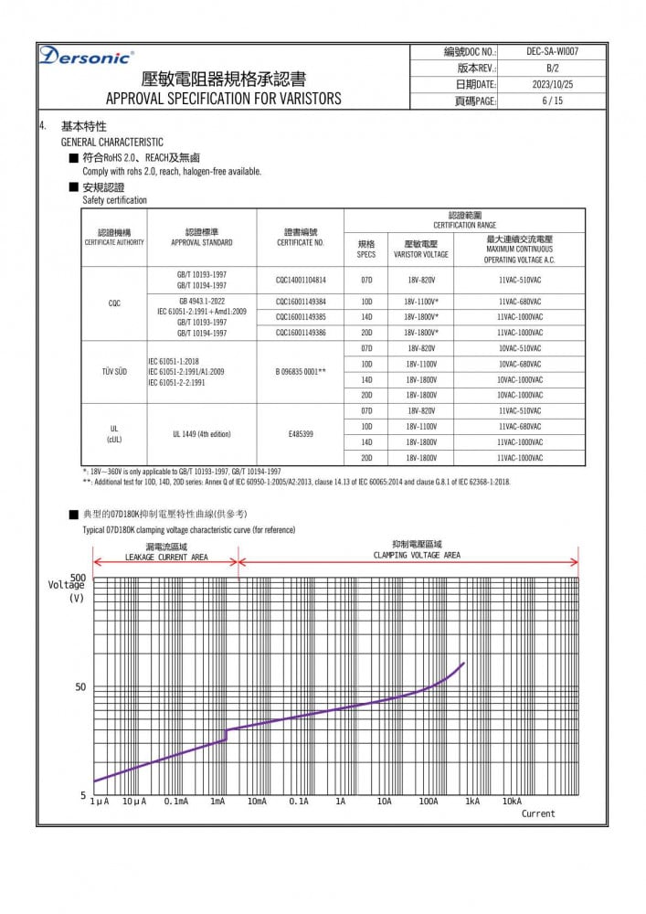 Dersonic RM07D180KC1IE100 approval specification page 7