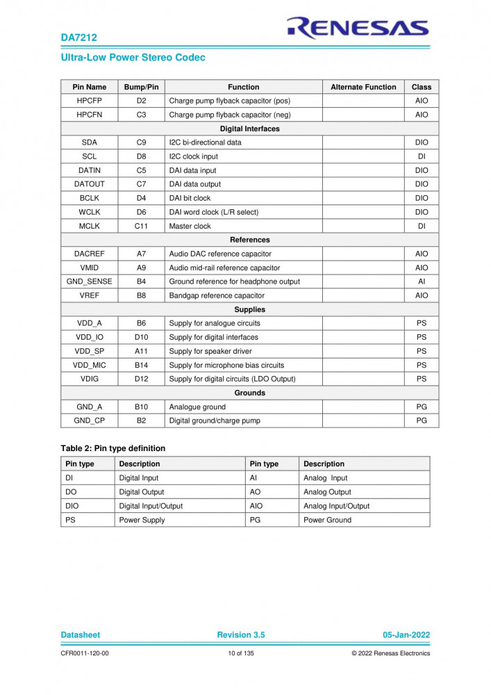 DA7212 datasheet page 10