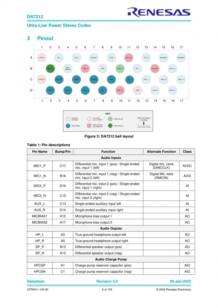 DA7212 datasheet page 9