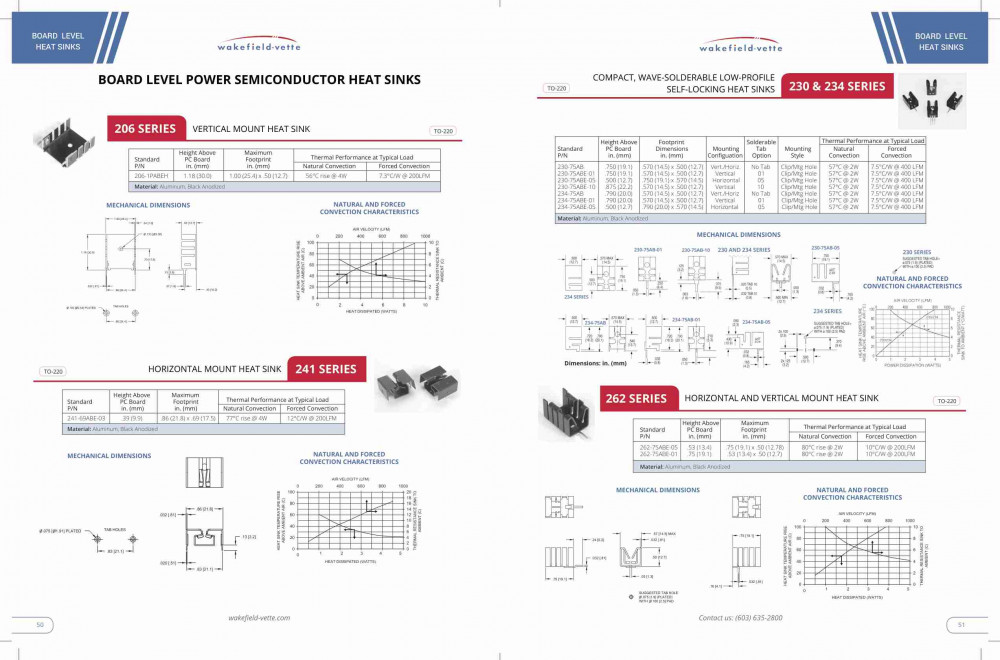 WAKEFIELD 230-75AB technical document image